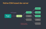 Vitest Blazing Fast Unit Test Framework Uploadcare Blog