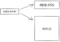 React Lazy Loading 101 Uploadcare Blog