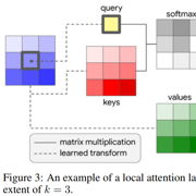 Attention на практике — Шаг 1 — Stepik
