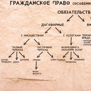 Вся особенная часть гражданского права — Шаг 6 — Stepik