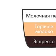 Молоко — Шаг 1 — Stepik