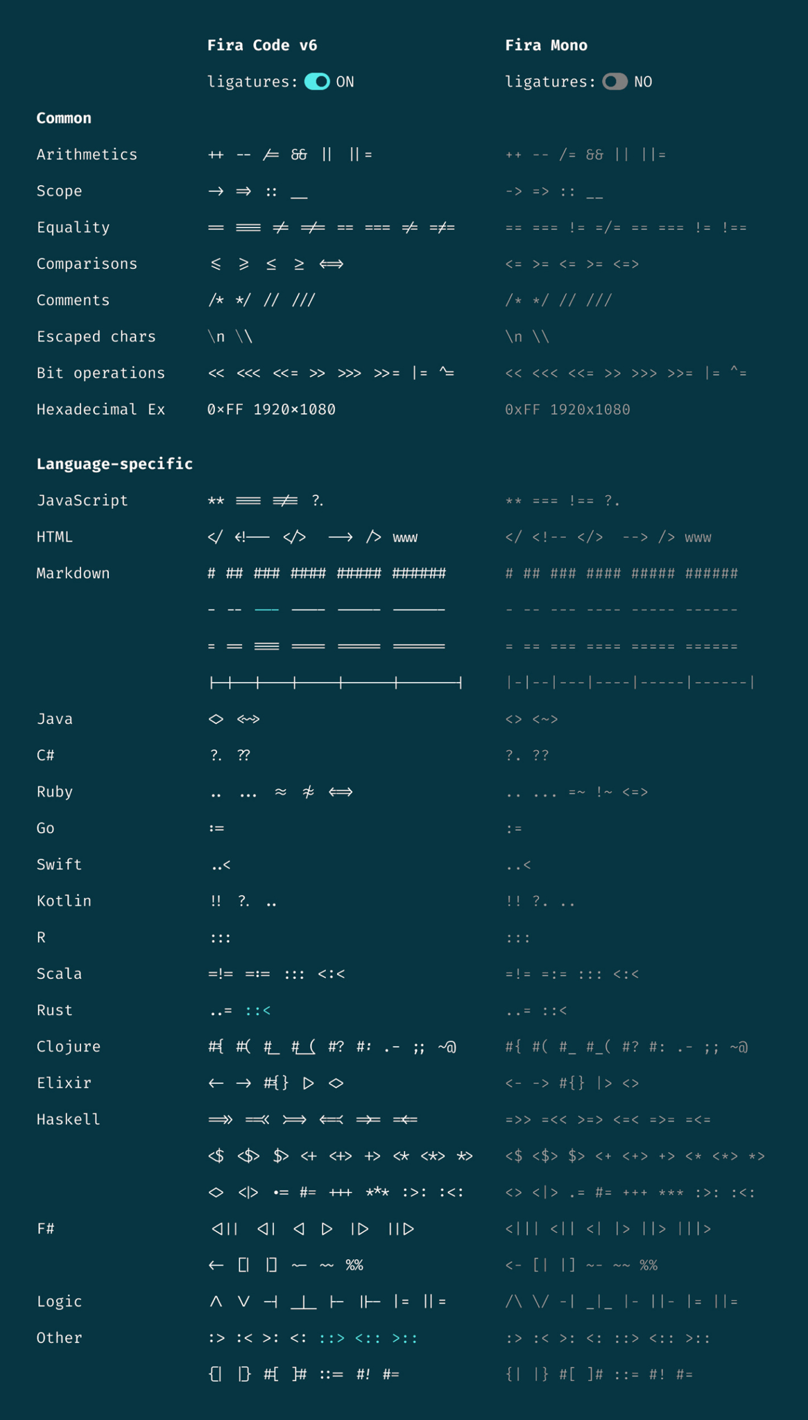 22 Best Monospace fonts with programming ligatures as of 2025 - Slant