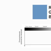 Дополнение к предыдущему уроку — Шаг 1 — Stepik