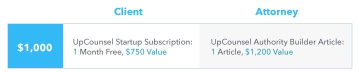 Reserve in UpCounsel | marketplace Startup | Wefunder, Home of the ...