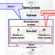 Комбинированные алгоритмы — Шаг 3 — Stepik