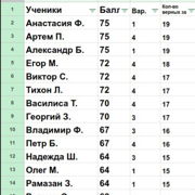 9 15 6 — Шаг 1 — Stepik