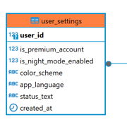 Контрольные вопросы. Часть 2 — Шаг 7 — Stepik