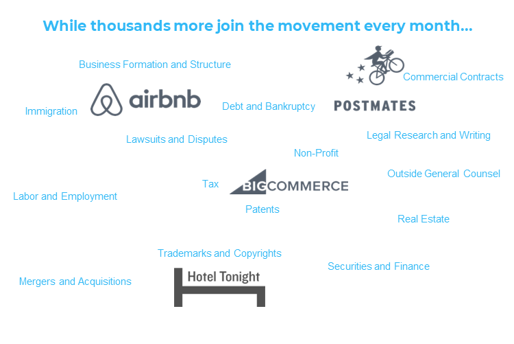 UpCounsel Updates, Team, and Funding Progress | Wefunder, Home of the ...
