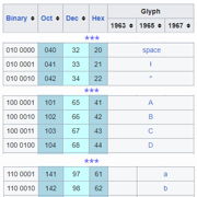 Задачи на программирование по теме кодирование информации — Шаг 7 — Stepik