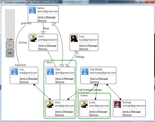 7 Best and fastest graphic controls for WPF (c#) as of 2021 - Slant