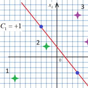 Решение простой задачи бинарной классификации — Шаг 7 — Stepik