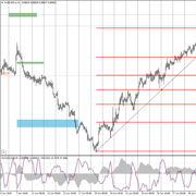 Поиск точки входа — Шаг 5 — Stepik