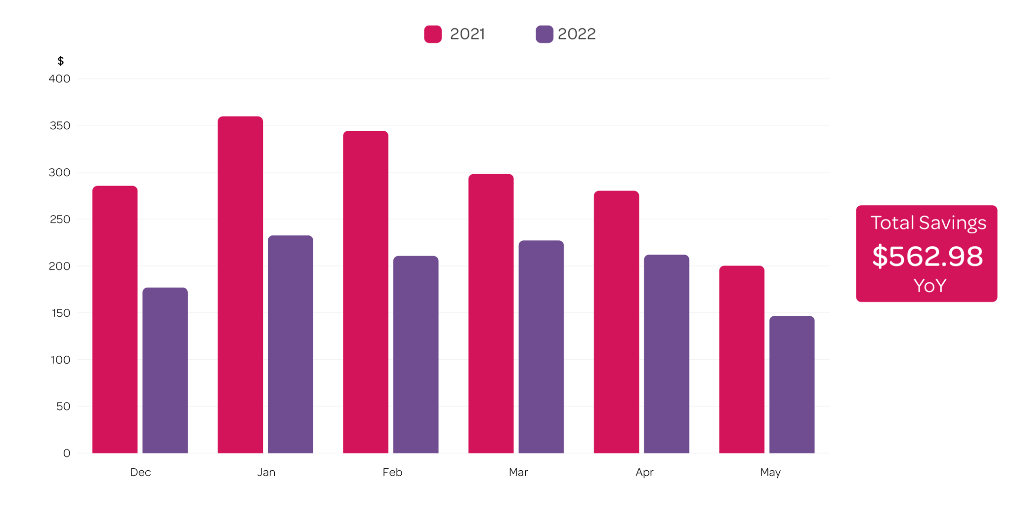 Jim saved $564 in his first Winter With Mysa. Here’s his story ...