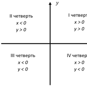 Практика IF-ELSE — Шаг 1 — Stepik