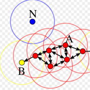 DBSCAN, HDBSCAN — Stepik