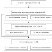 Classification of information technology. Part 2 — Шаг 2 — Stepik