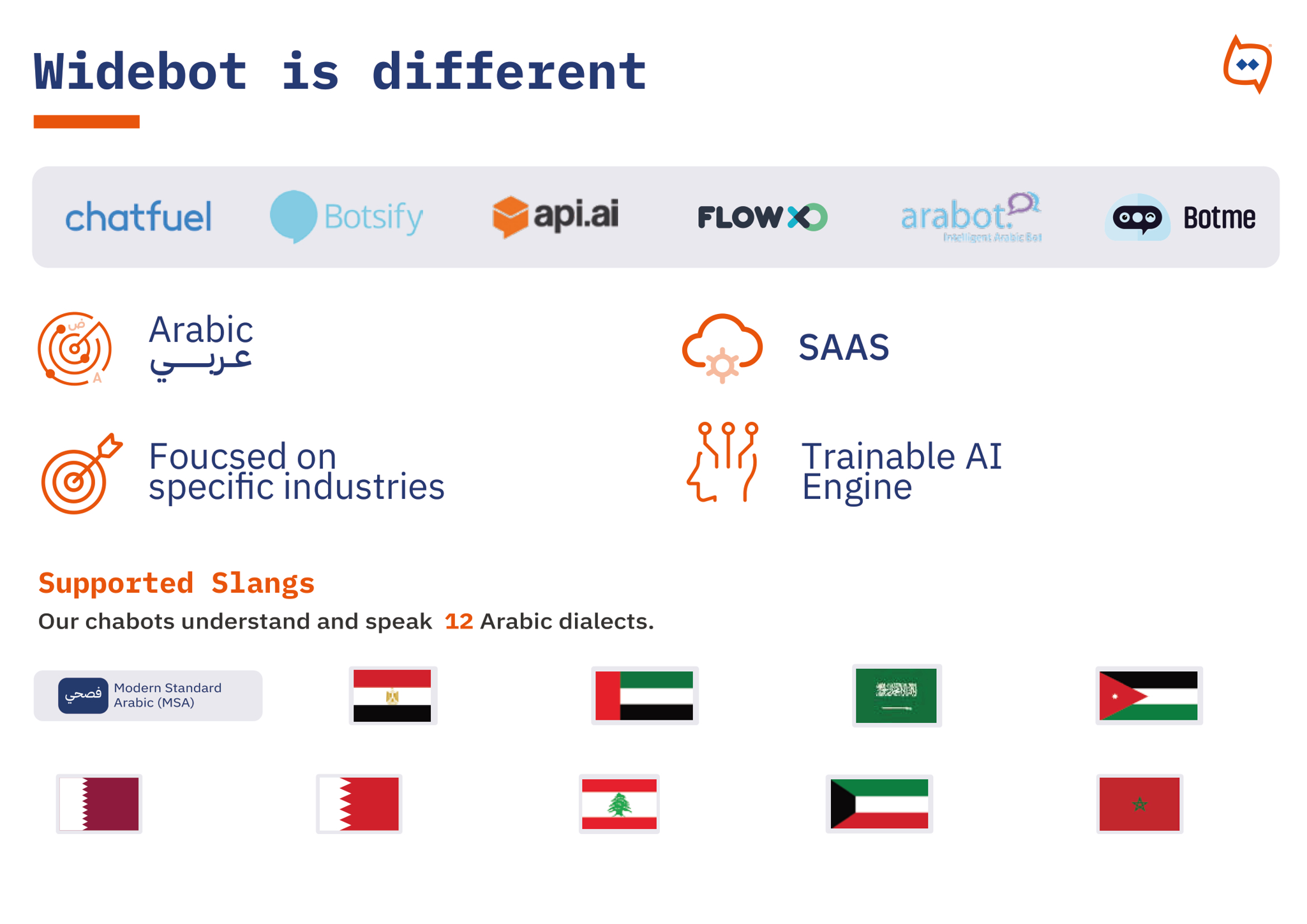 Invest in WideBot: The MENA’s Leading AI Chatbot Platform | Wefunder ...