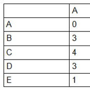 Тест — Шаг 3 — Stepik