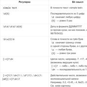 Регулярные выражения. Библиотека re — Шаг 1 — Stepik