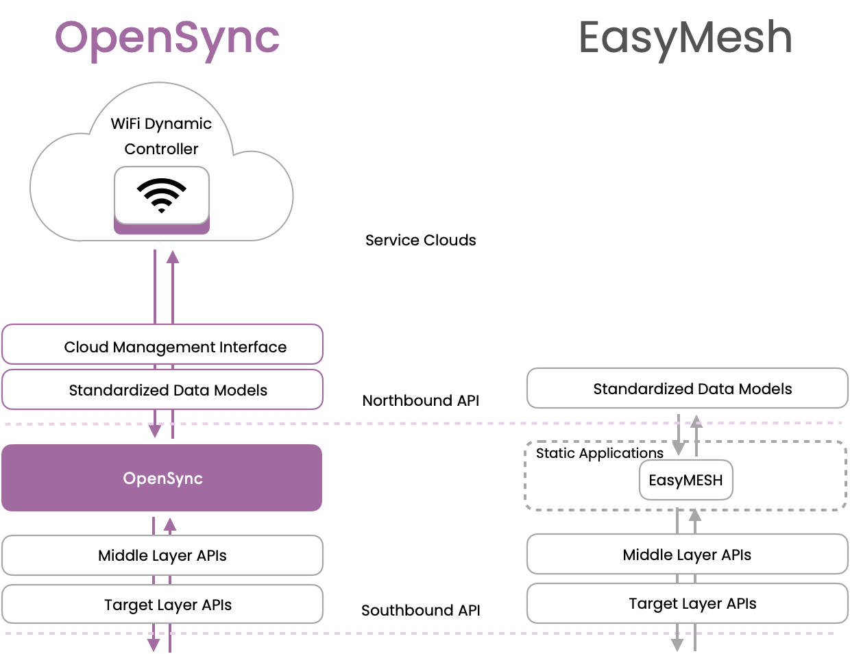 OpenSync | The Only Way