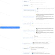 Применимости LLM — Шаг 1 — Stepik