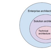 Введение в архитектуру веб-приложений — Шаг 1 — Stepik
