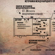 Источники международного права — Шаг 13 — Stepik