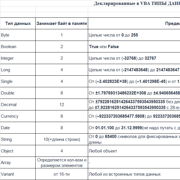 Типы данных в VBA — Шаг 1 — Stepik