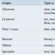 Typy danych — Шаг 1 — Stepik