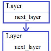 Наследование в объектно-ориентированном программировании — Шаг 11 — Stepik