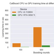 Обучение моделей на GPU — Шаг 1 — Stepik
