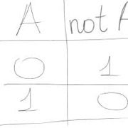 Логический тип данных — Шаг 1 — Stepik