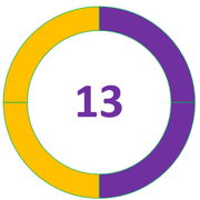 Система неравенств — Шаг 1 — Stepik