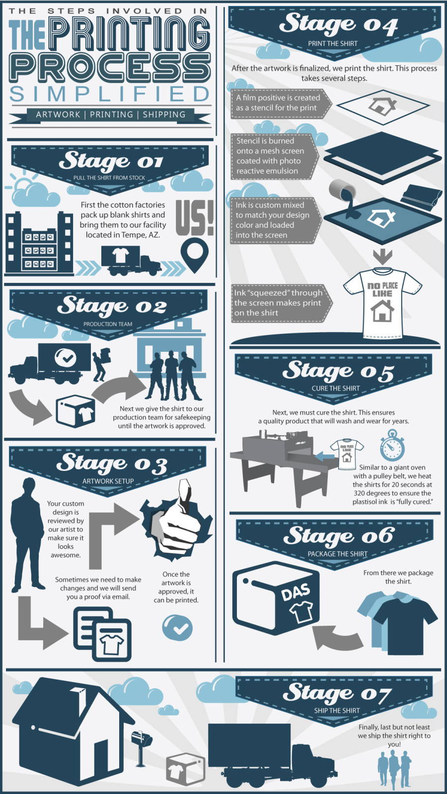 Screen Printing Process Infographic Thread Wolf Screen Printing 