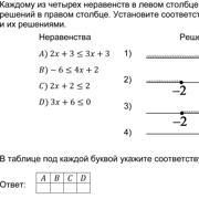 Решение неравенств. — Шаг 1 — Stepik
