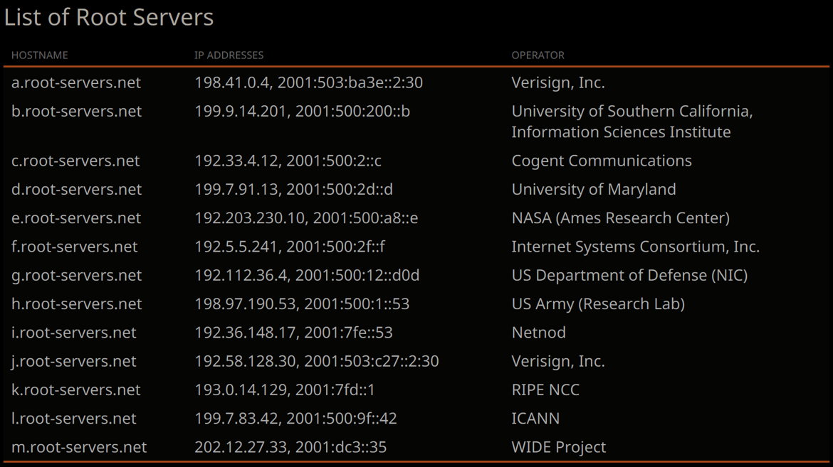How DNS servers and resolvers work | Uploadcare Blog