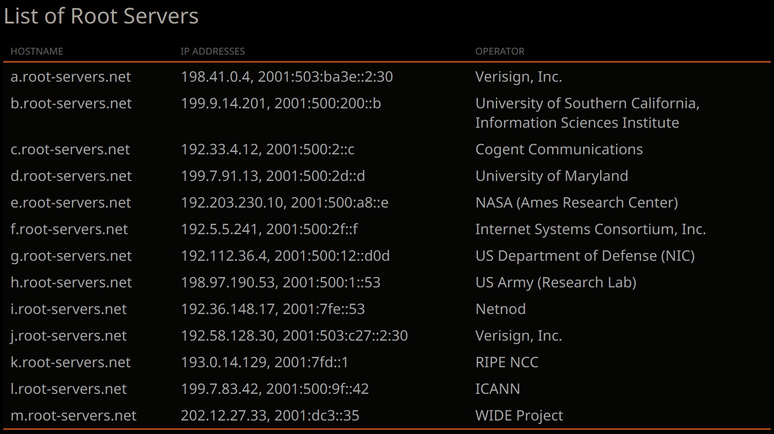 How DNS servers and resolvers work | Uploadcare Blog