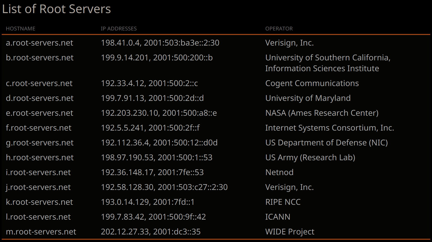 How DNS servers and resolvers work | Uploadcare Blog