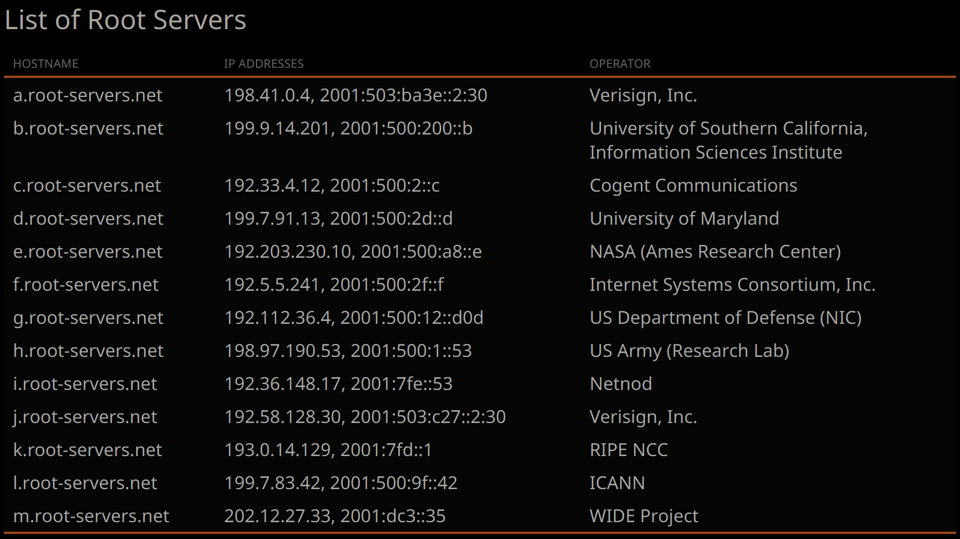How DNS servers and resolvers work — Uploadcare Blog