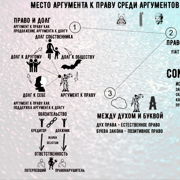 Аргумент к праву и аргументы к долгу и Богу — Шаг 12 — Stepik