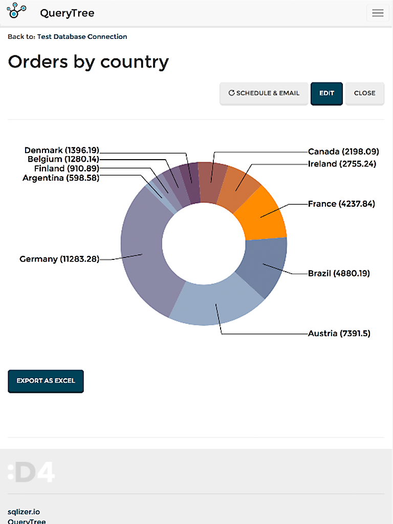 16 Best open source reporting tools as of 2022 - Slant