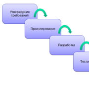 Методологии разработки: Agile, Waterfall, V-Model — Шаг 3 — Stepik