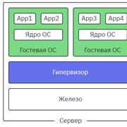 Cистемы виртуализации на примере zVirt — Шаг 1 — Stepik