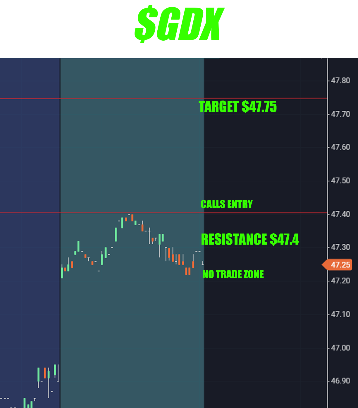 gdx-zim-ual-zim-spy - THETRADEWAR LLC