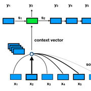 Тест по attention — Шаг 1 — Stepik