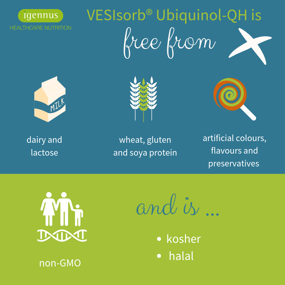 VESIsorb Ubiquinol-QH | Premium CoQ10 ubiquinol 100mg – Igennus ...