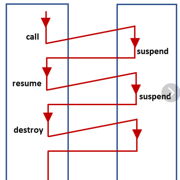Генераторы и корутины ч.1 — Шаг 4 — Stepik