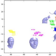 Методы визуализации данных — Шаг 1 — Stepik
