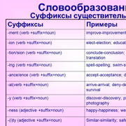 Словообразование / (25-29) — Шаг 1 — Stepik