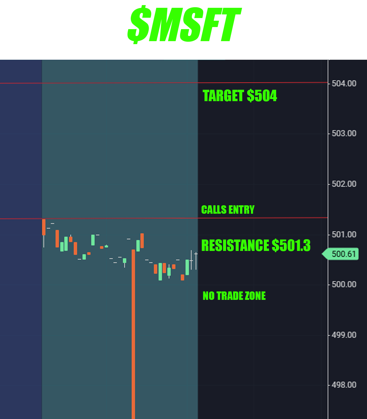 sbet-sbux-msft-docs-run-spy - THETRADEWAR LLC